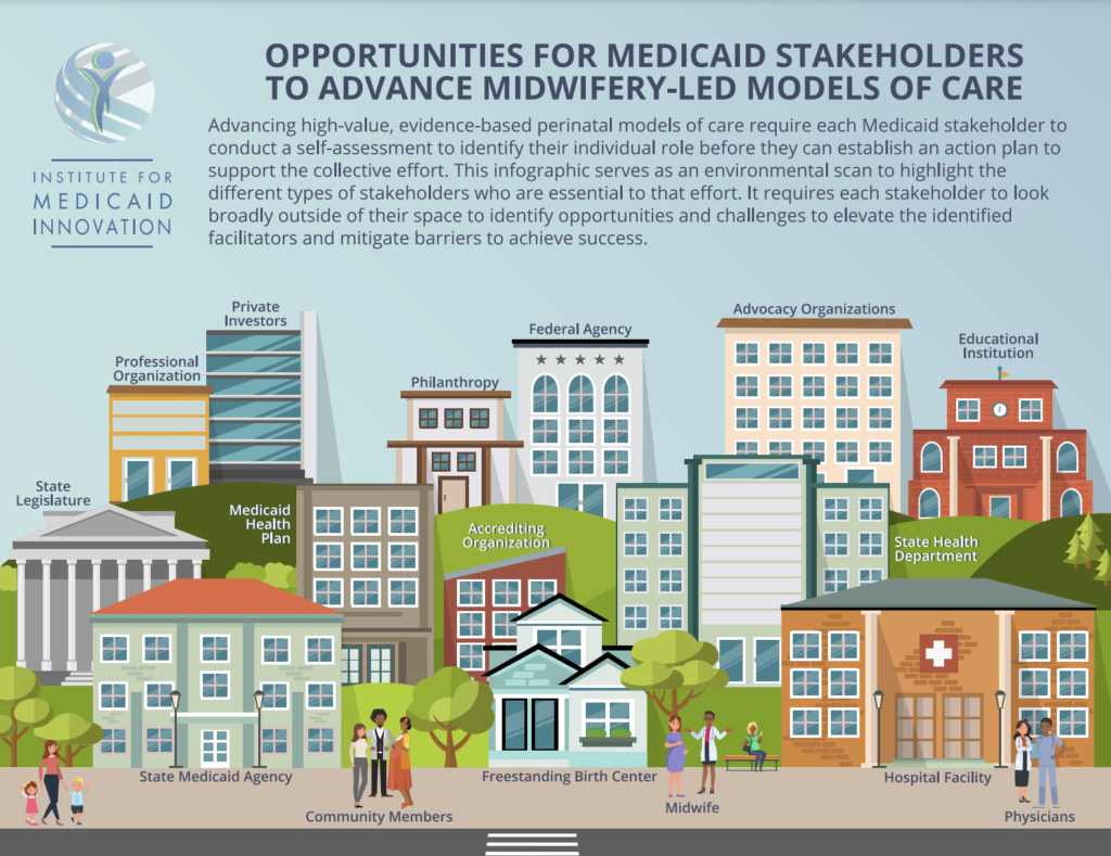 Institute for Medicaid Innovation – Art and Science Design